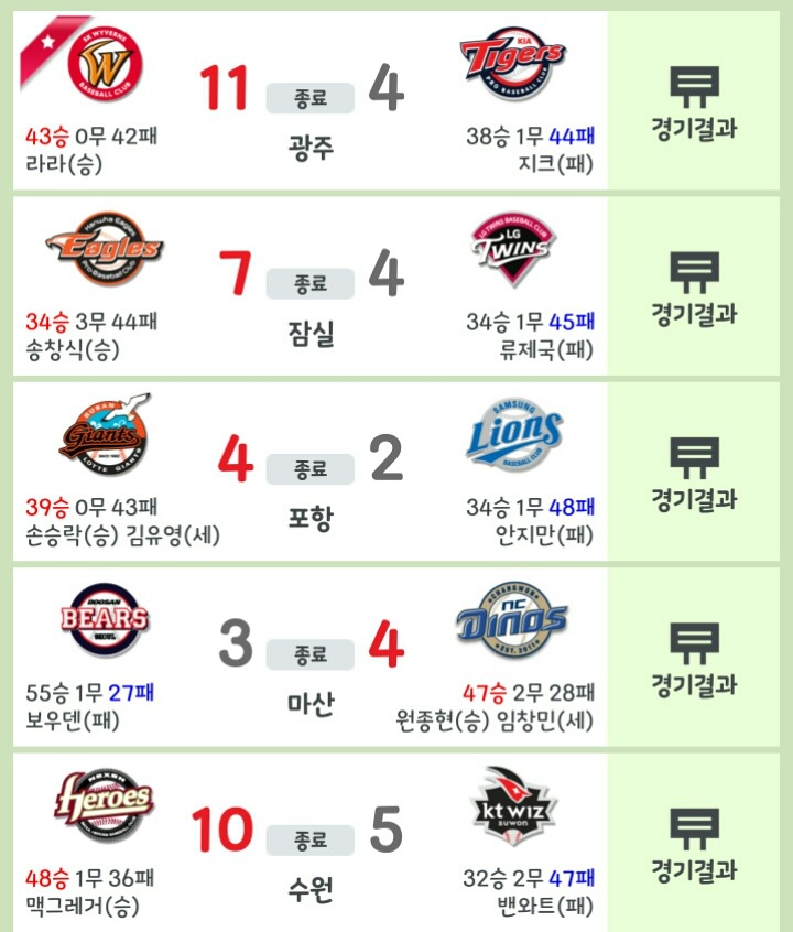 2016 KBO리그 오늘자 경기결과 및 순위 - 인스티즈(instiz) 이슈 카테고리